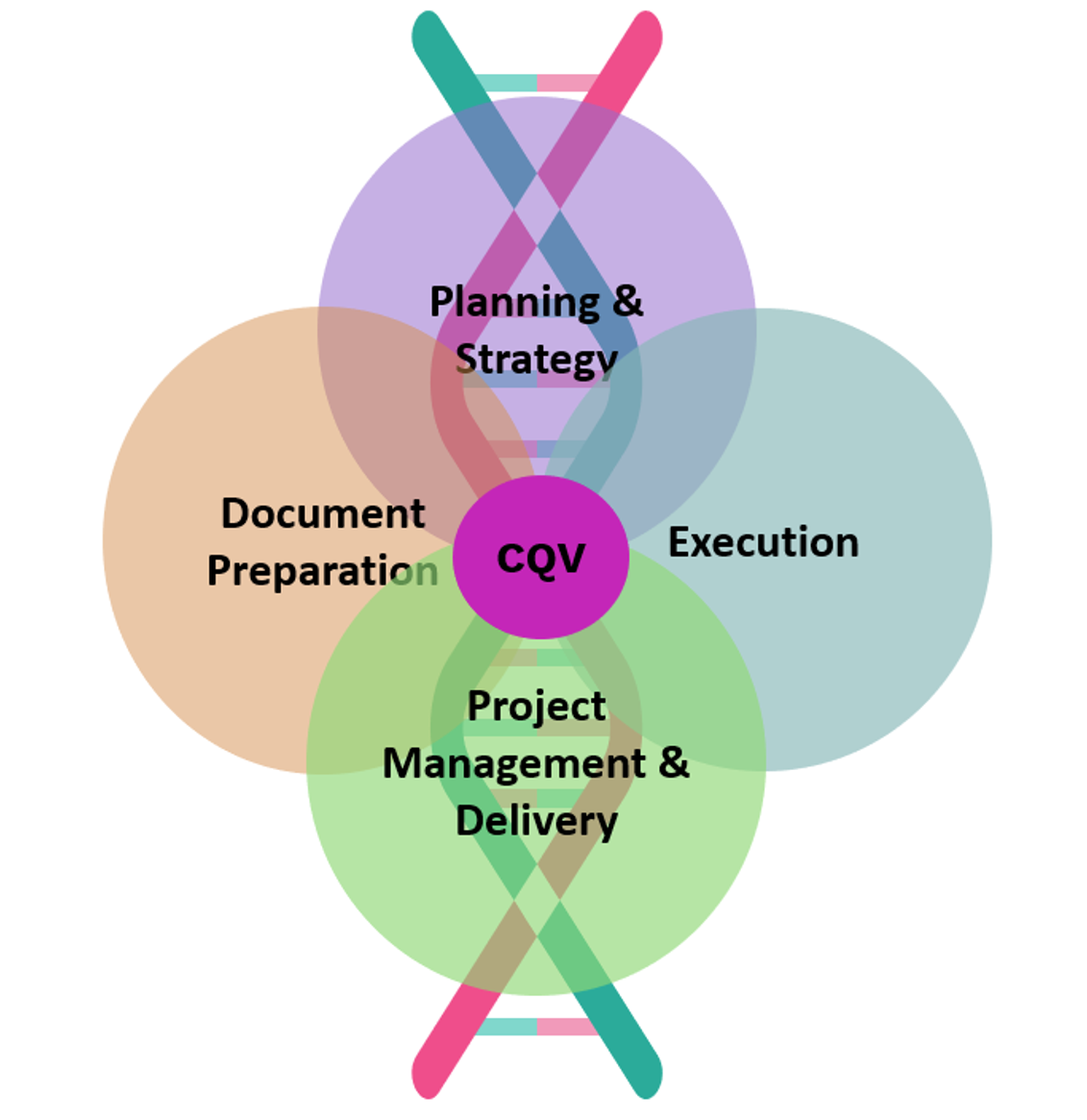 Commissioning, Qualification and Validation (CQV) Services – MMR Consulting