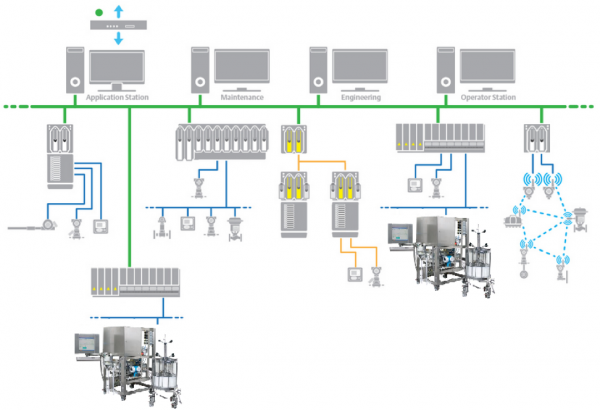 Chromatography – an Automation Perspective – MMR Consulting