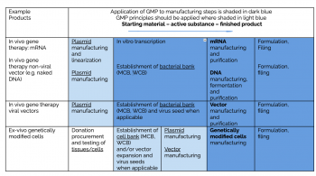 Challenges and Regulatory Requirements in Plasmid DNA Manufacturing ...